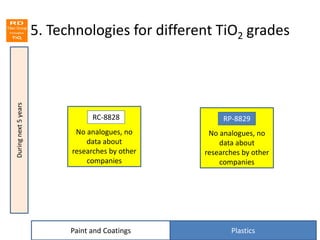 RD Titan Group Innovative TiO2. Full range of technologies for ...