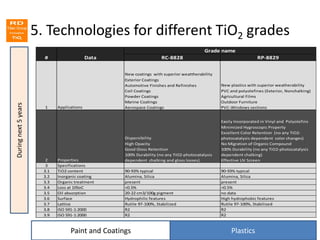 RD Titan Group Innovative TiO2. Full range of technologies for ...