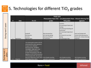RD Titan Group Innovative TiO2. Full range of technologies for ...