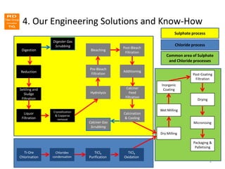 RD Titan Group Innovative TiO2. Full range of technologies for ...