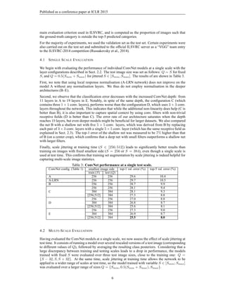 VERY DEEP CONVOLUTIONAL NETWORKS FOR LARGE-SCALE IMAGE RECOGNITION | PDF