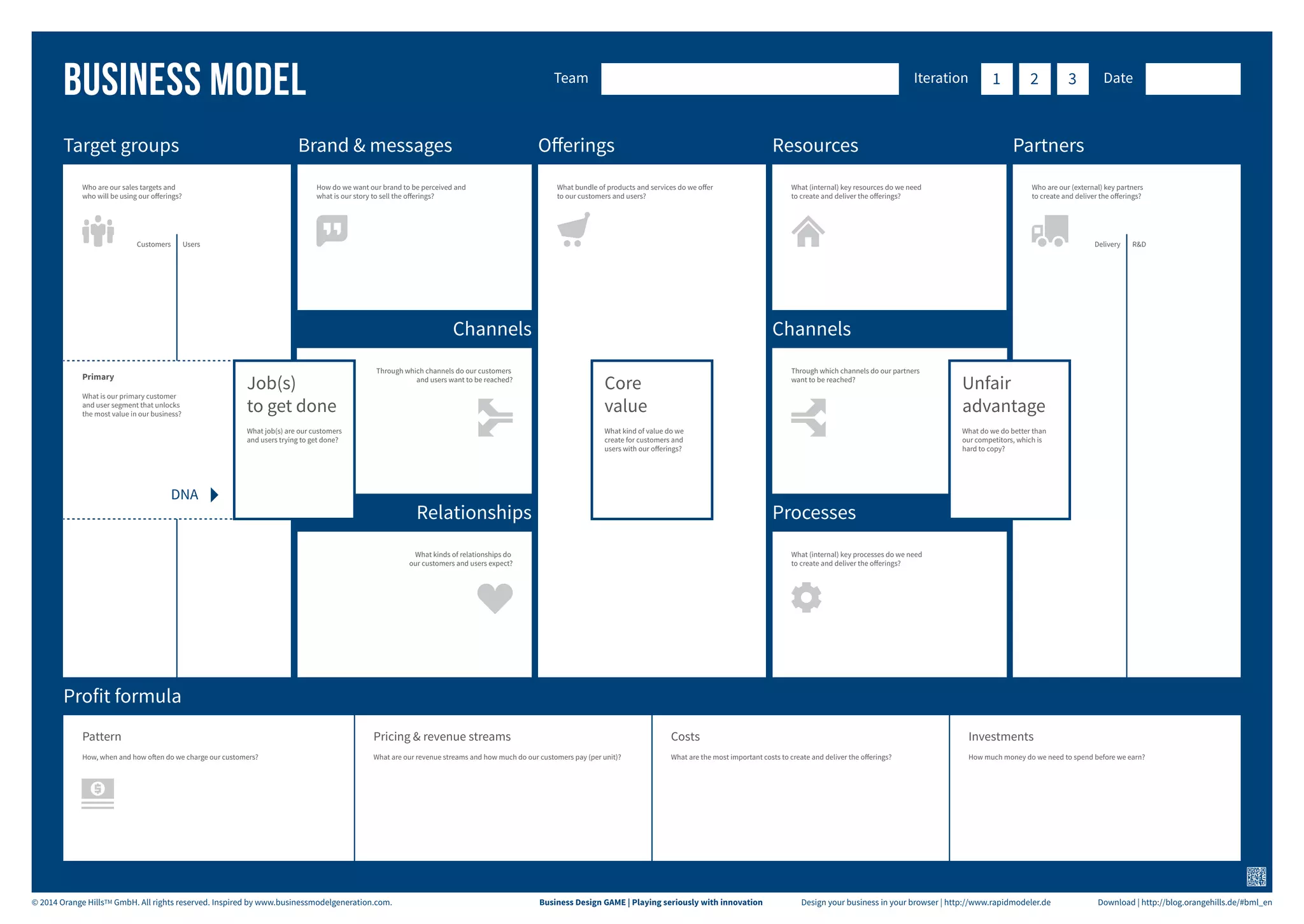 Business Design Game: Business Model Template | PDF