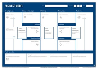 Business Design Game: Business Model Template | PPT