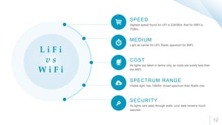A Brief of LiFi | PPTX