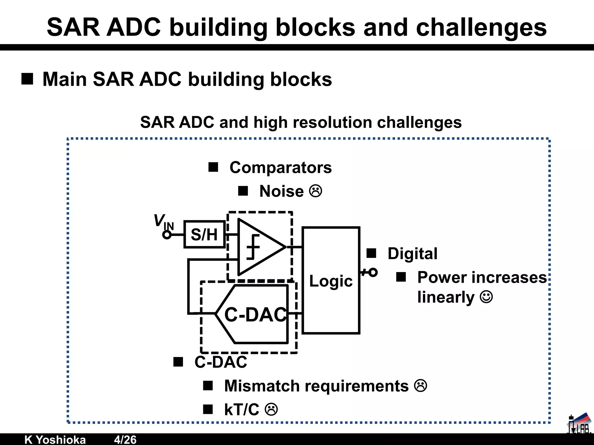 A 13b SAR ADC with Eye-opening VCO Based Comparator | PPTX