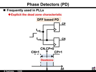 A 13b SAR ADC with Eye-opening VCO Based Comparator | PPTX