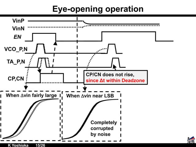 A 13b SAR ADC with Eye-opening VCO Based Comparator | PPTX | Cameras ...