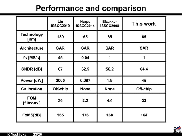 A 13b SAR ADC with Eye-opening VCO Based Comparator | PPTX | Cameras ...