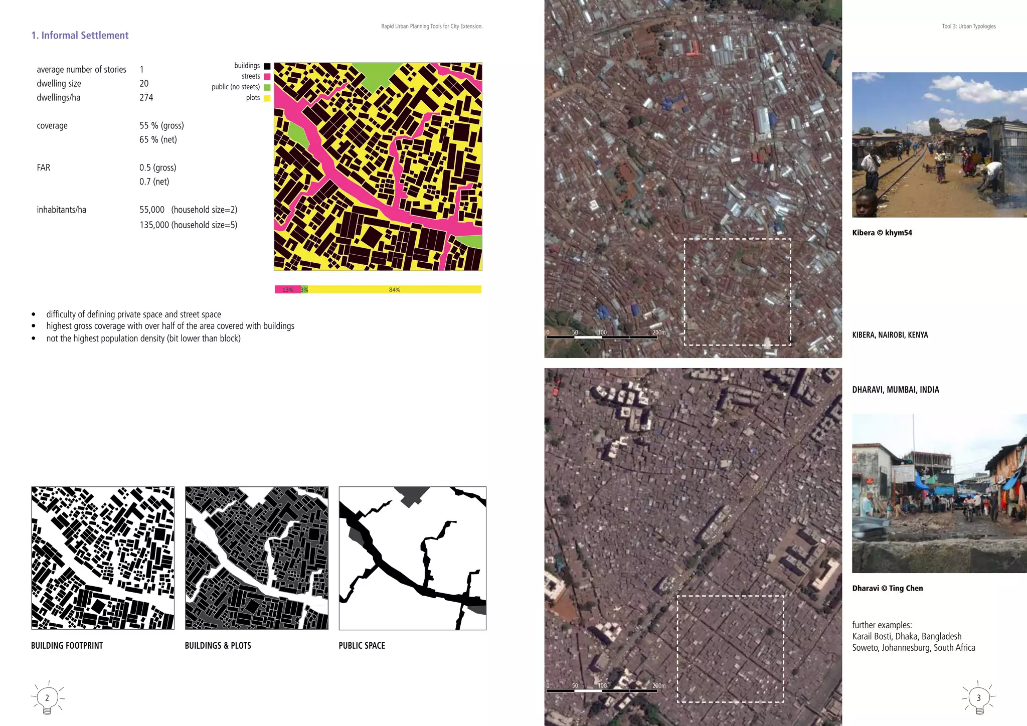 140908_rapid_urban_planning_tools_for_city_extensions._tool_4_-_urban ...