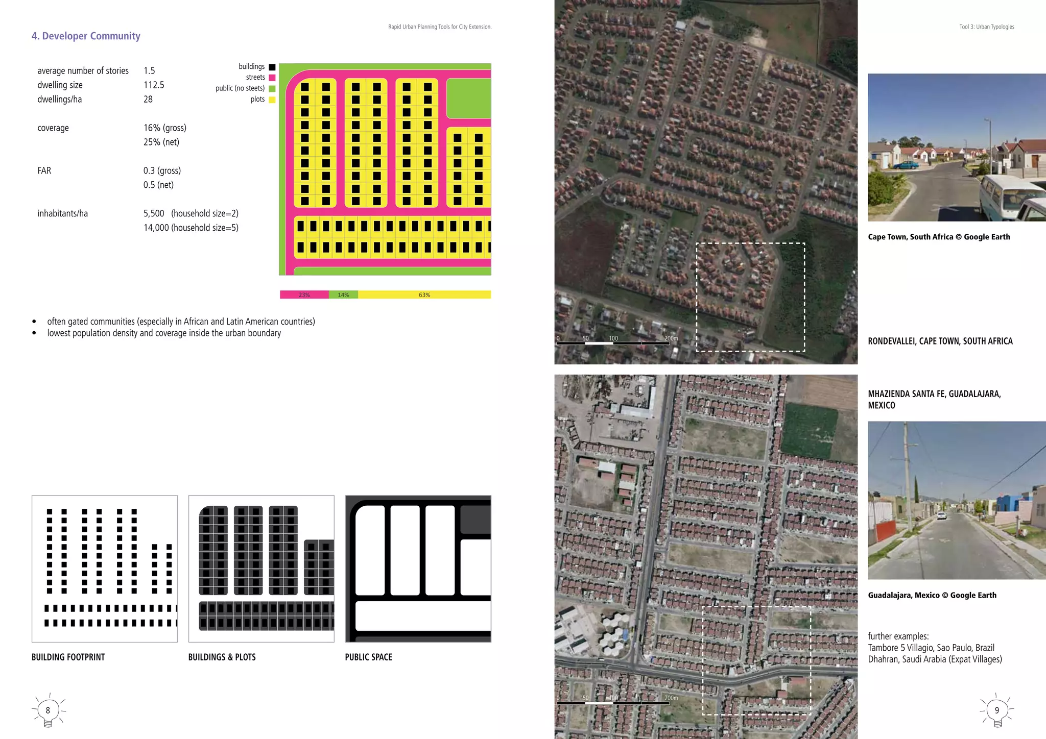 140908_rapid_urban_planning_tools_for_city_extensions._tool_4_-_urban ...