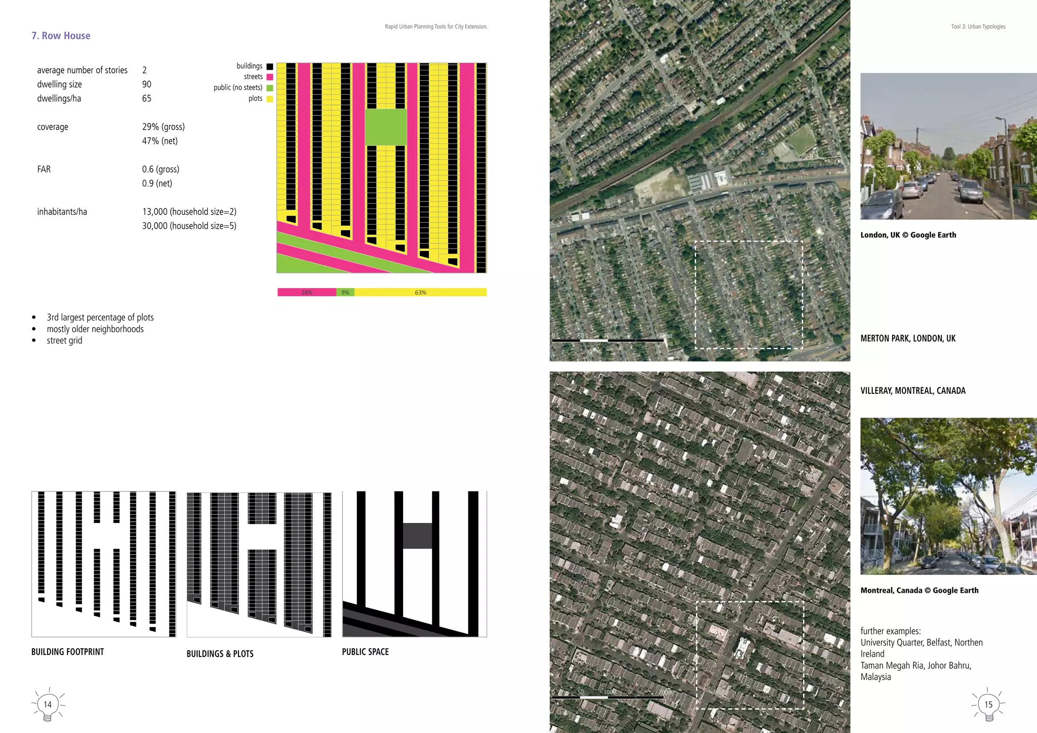 140908_rapid_urban_planning_tools_for_city_extensions._tool_4_-_urban ...