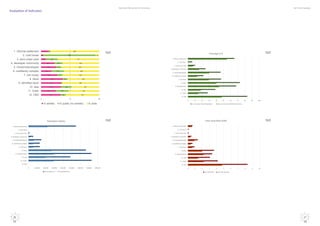 140908_rapid_urban_planning_tools_for_city_extensions._tool_4_-_urban ...