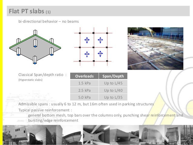 PT STRUCTURES IN BUILDINGS