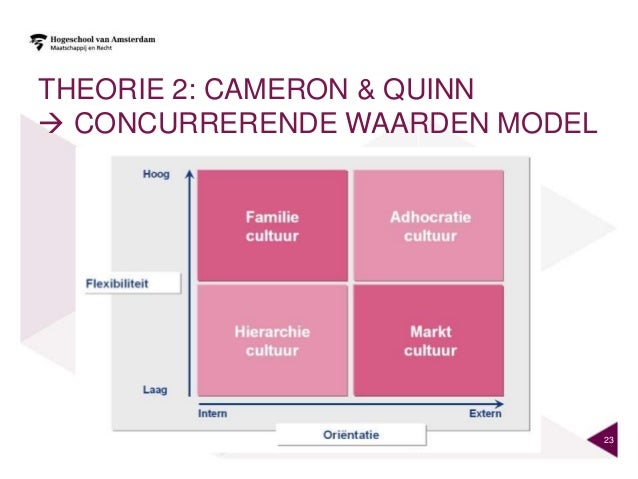 140909 gastcollege organisatiefusie minor