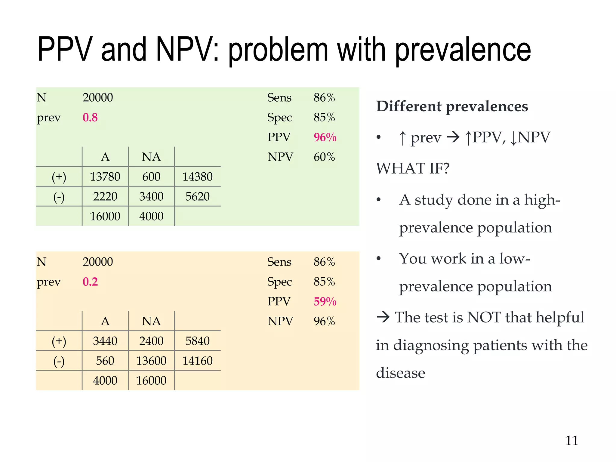 Measuring Diagnostic Accuracy | PPTX