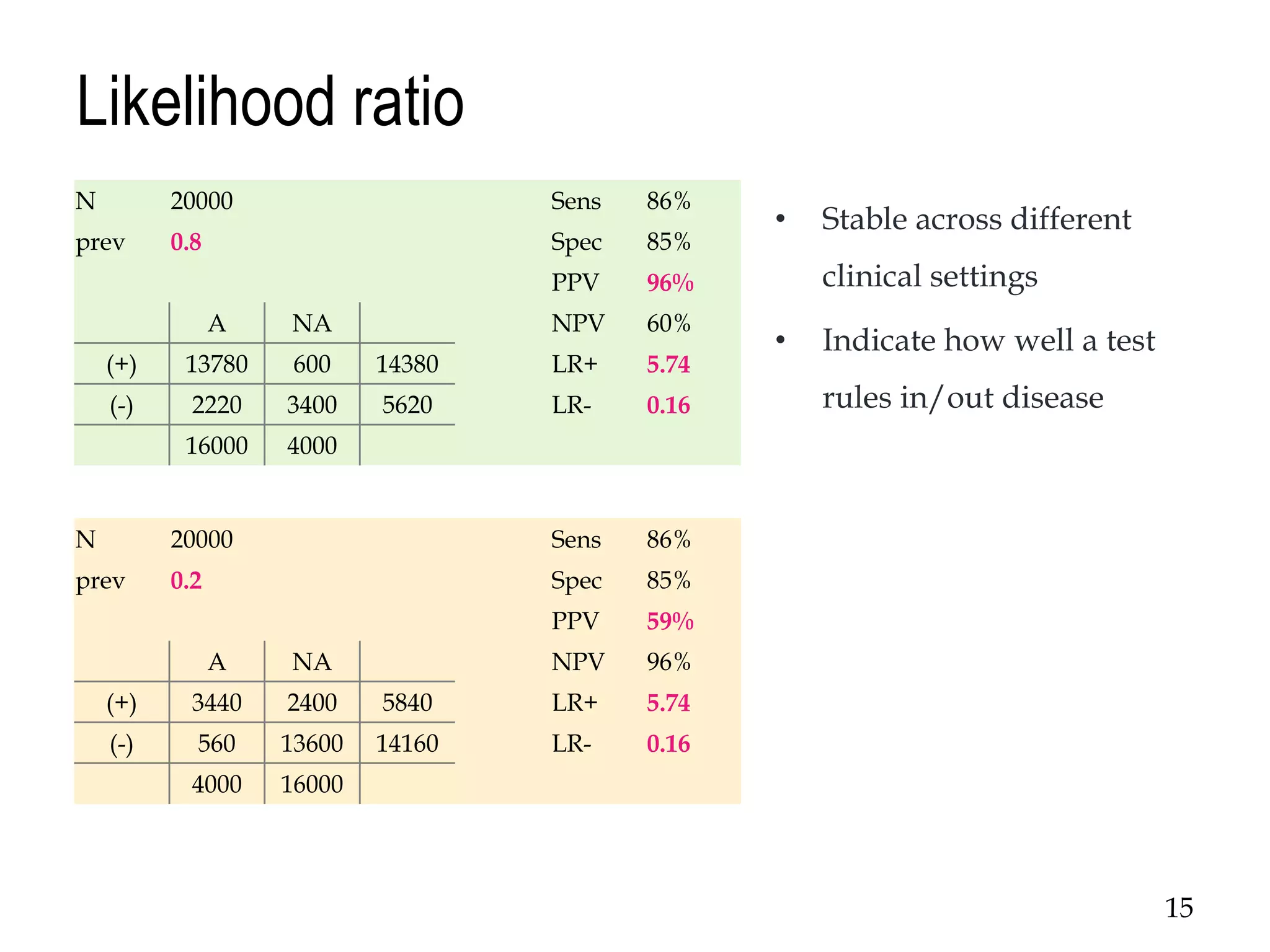 Measuring Diagnostic Accuracy | PPTX