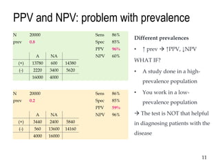 Measuring Diagnostic Accuracy | PPTX