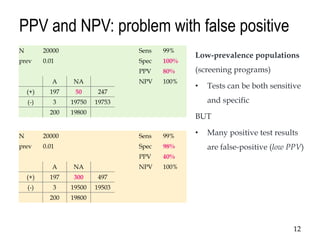 Measuring Diagnostic Accuracy | PPTX
