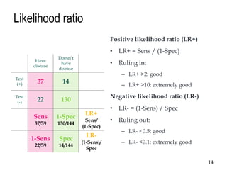 Measuring Diagnostic Accuracy | PPTX