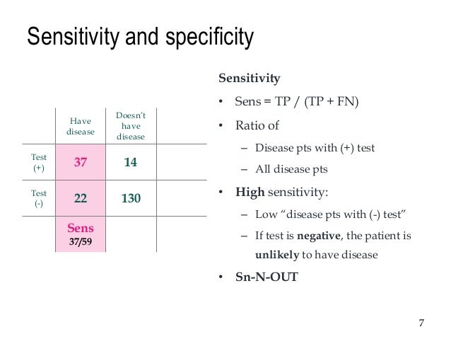 Measuring Diagnostic Accuracy