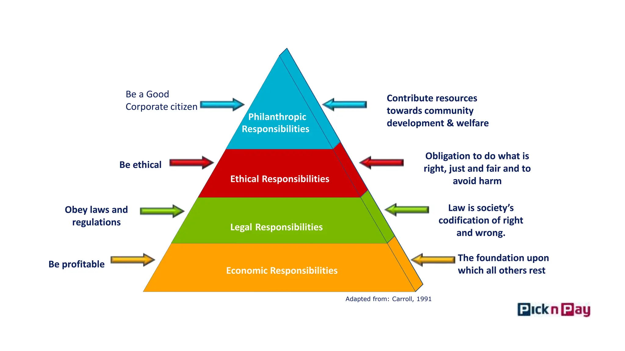 PnP Business Presentations Slide Show.ppt