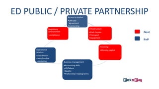 PnP Business Presentations Slide Show.ppt