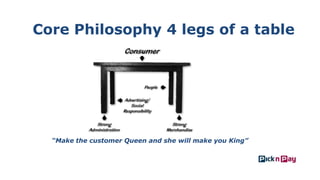 PnP Business Presentations Slide Show.ppt