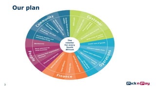PnP Business Presentations Slide Show.ppt