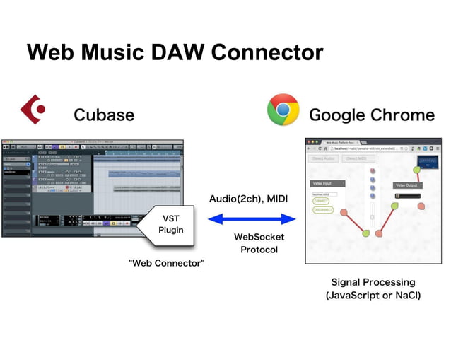 140913_WebMusicHackathon_WMDC | PPT