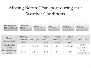 Dr. Angela Green - Pig Transport Environment During Extreme Outdoor ...
