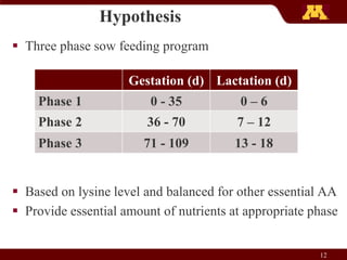 Devi Pangeni - Phase Feeding of Sows during Gestation and Lactation | PPTX