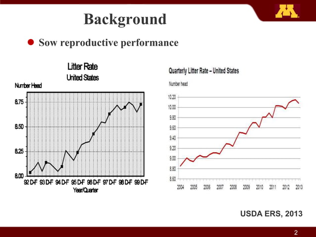 Devi Pangeni - Phase Feeding of Sows during Gestation and Lactation | PPT