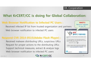 Cyber Security Issues in South Korea and CSIRTs Cooperation, by Eunju Pak [APNIC 38] | PPT
