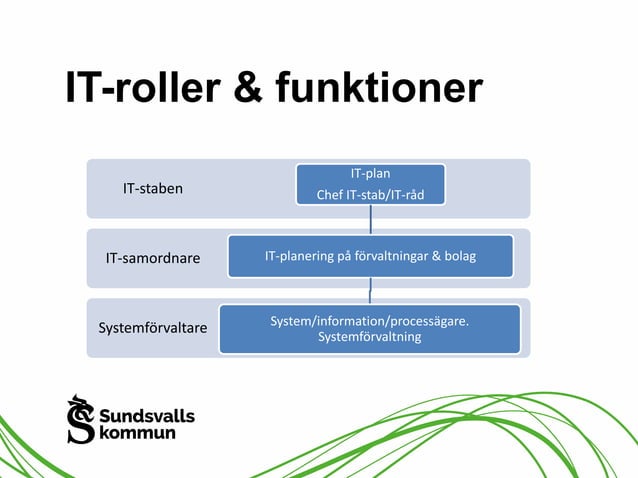IT-styrning i Sundsvalls kommunkoncern -- IT-planering ...