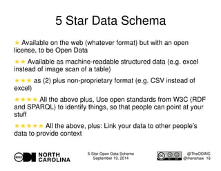 Tim Berners-Lee's 5-Star Open Data Scheme | PDF