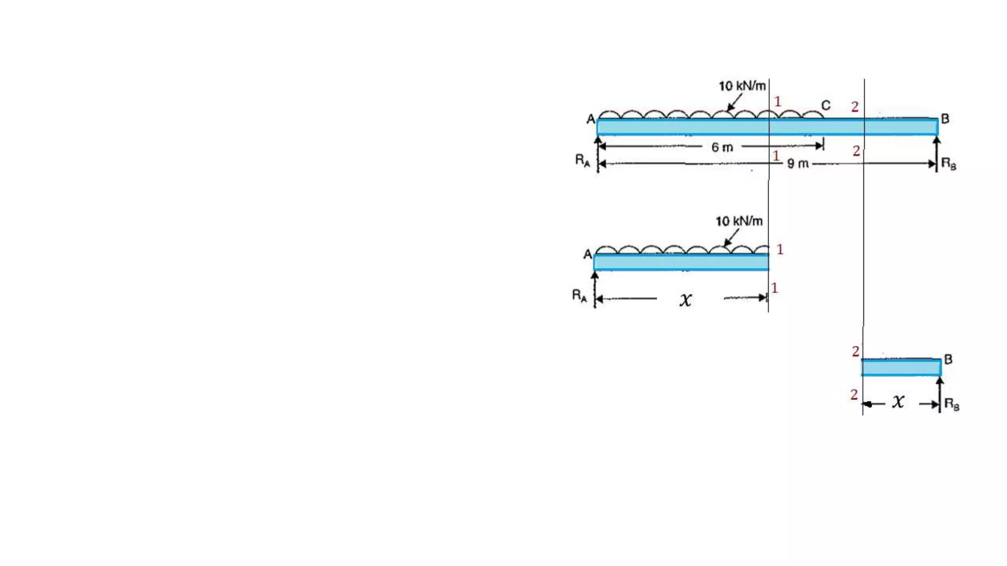 Problems on simply supported beams | PPTX