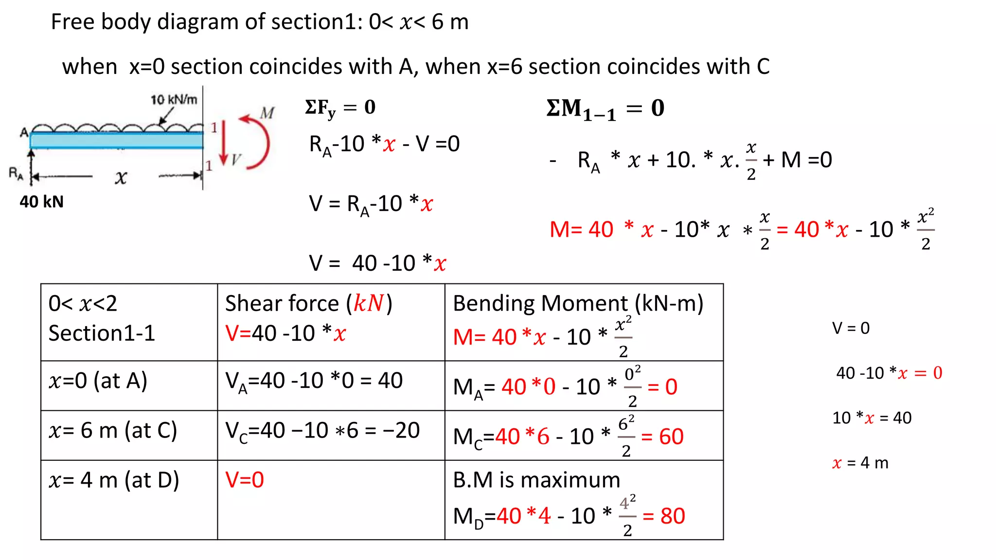 Problems on simply supported beams | PPTX