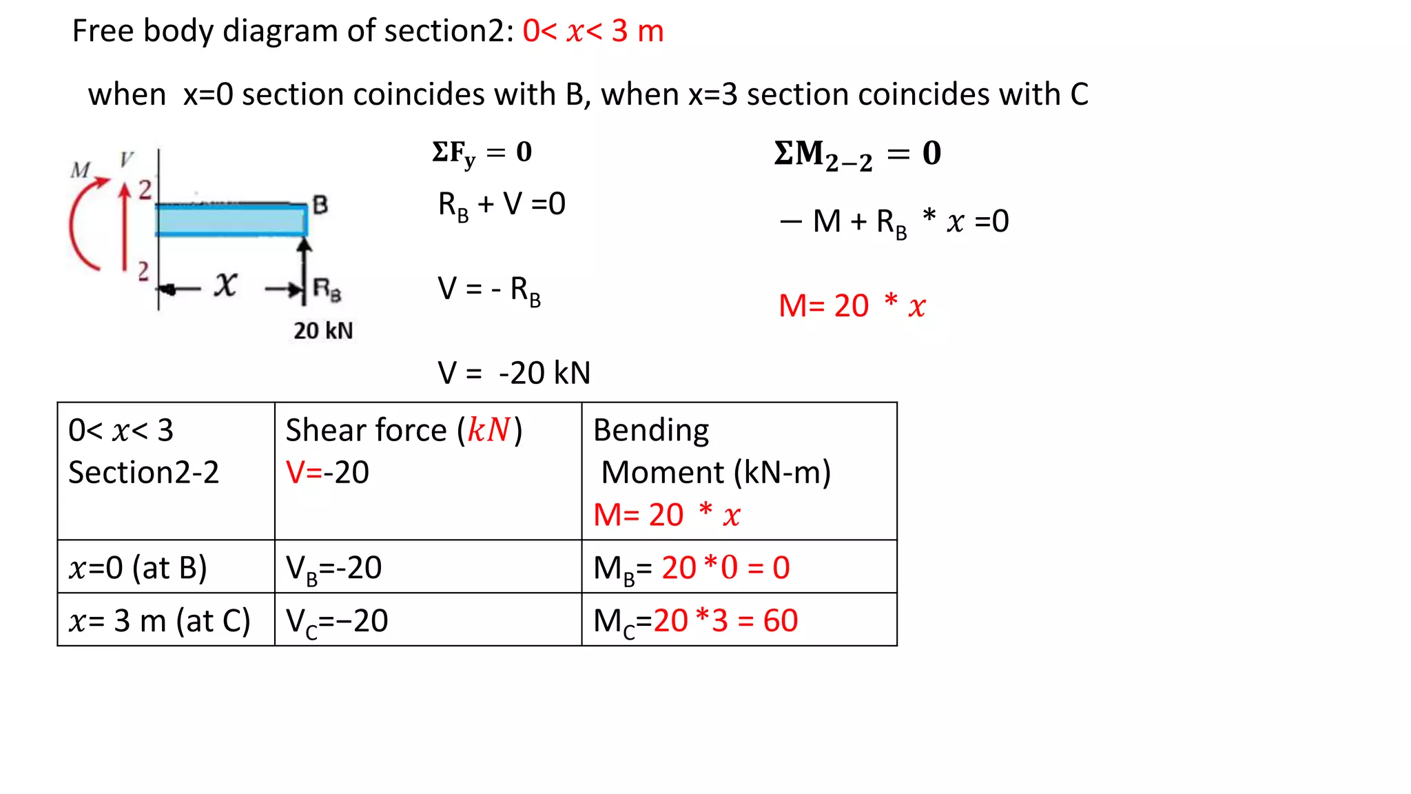Problems on simply supported beams | PPTX