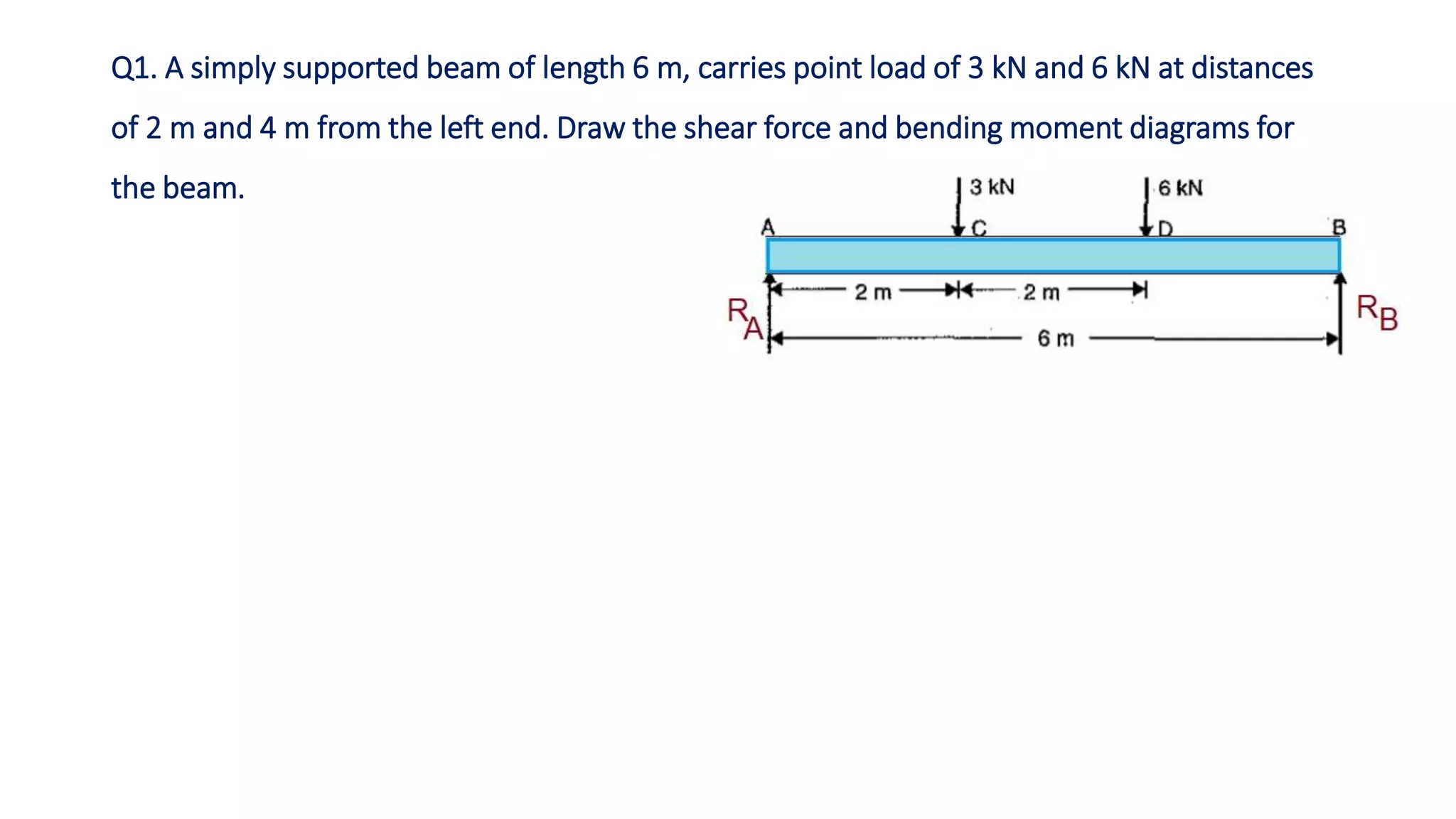 Problems on simply supported beams | PPTX