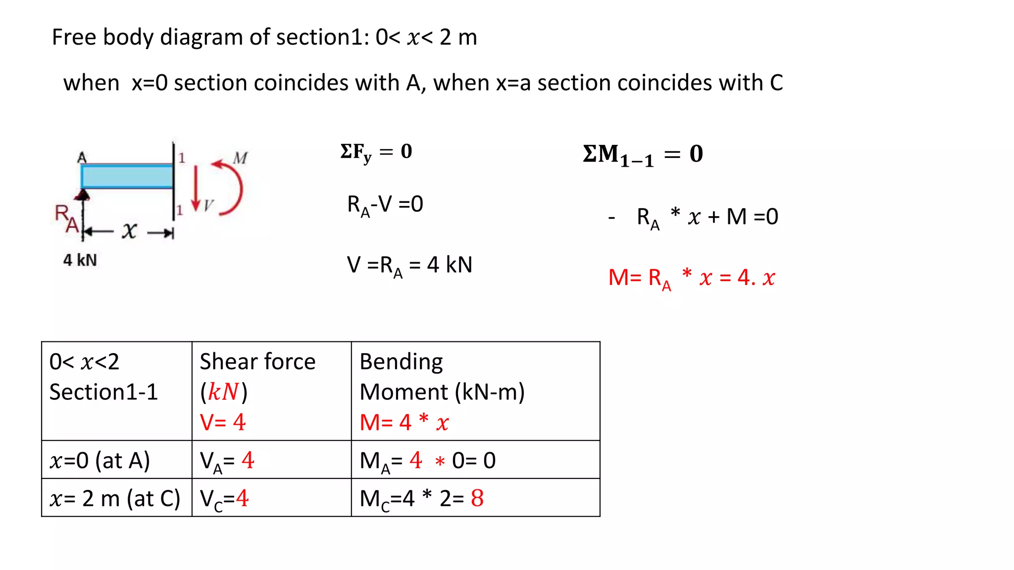 Problems on simply supported beams | PPTX