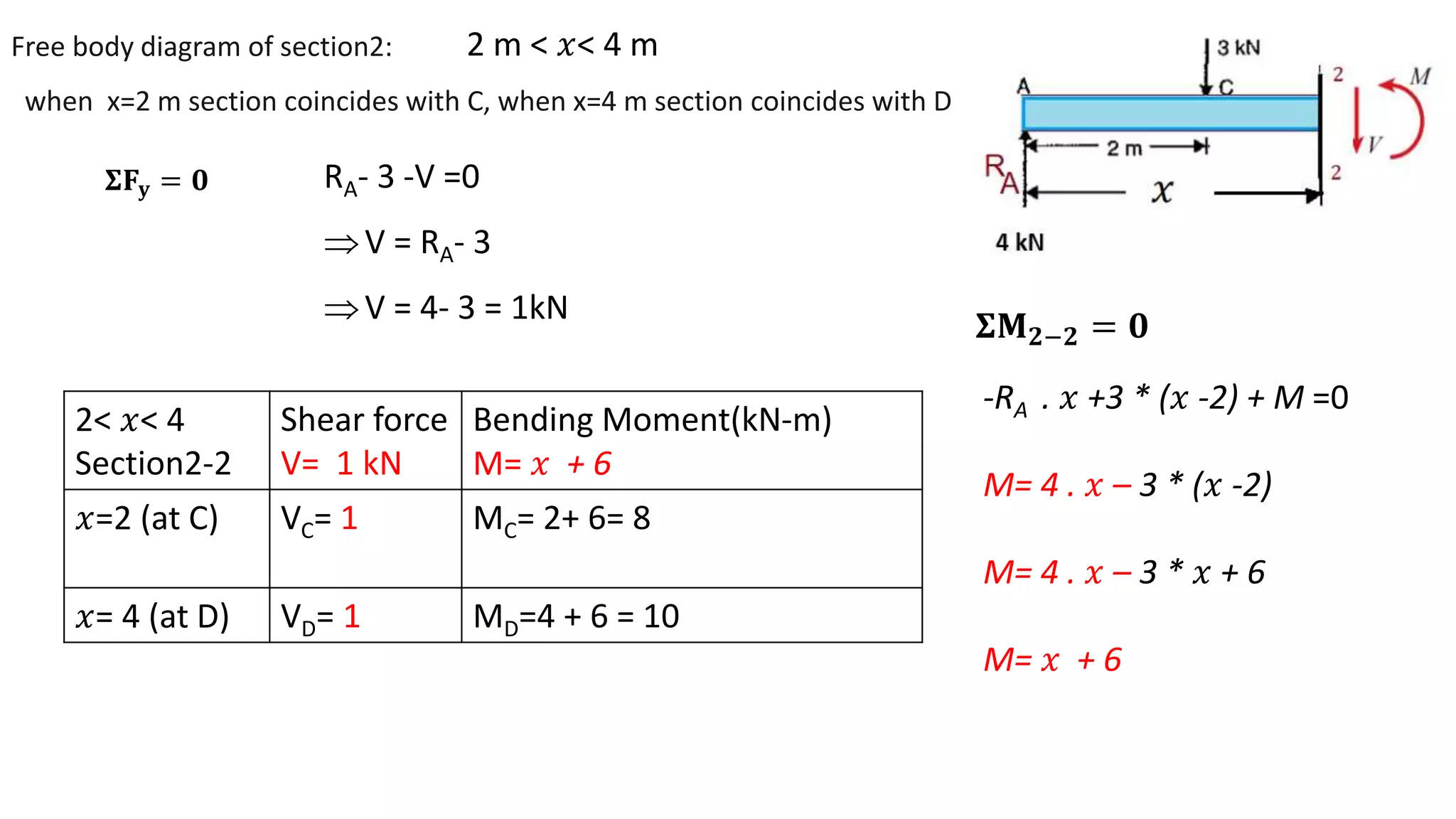 Problems on simply supported beams | PPTX