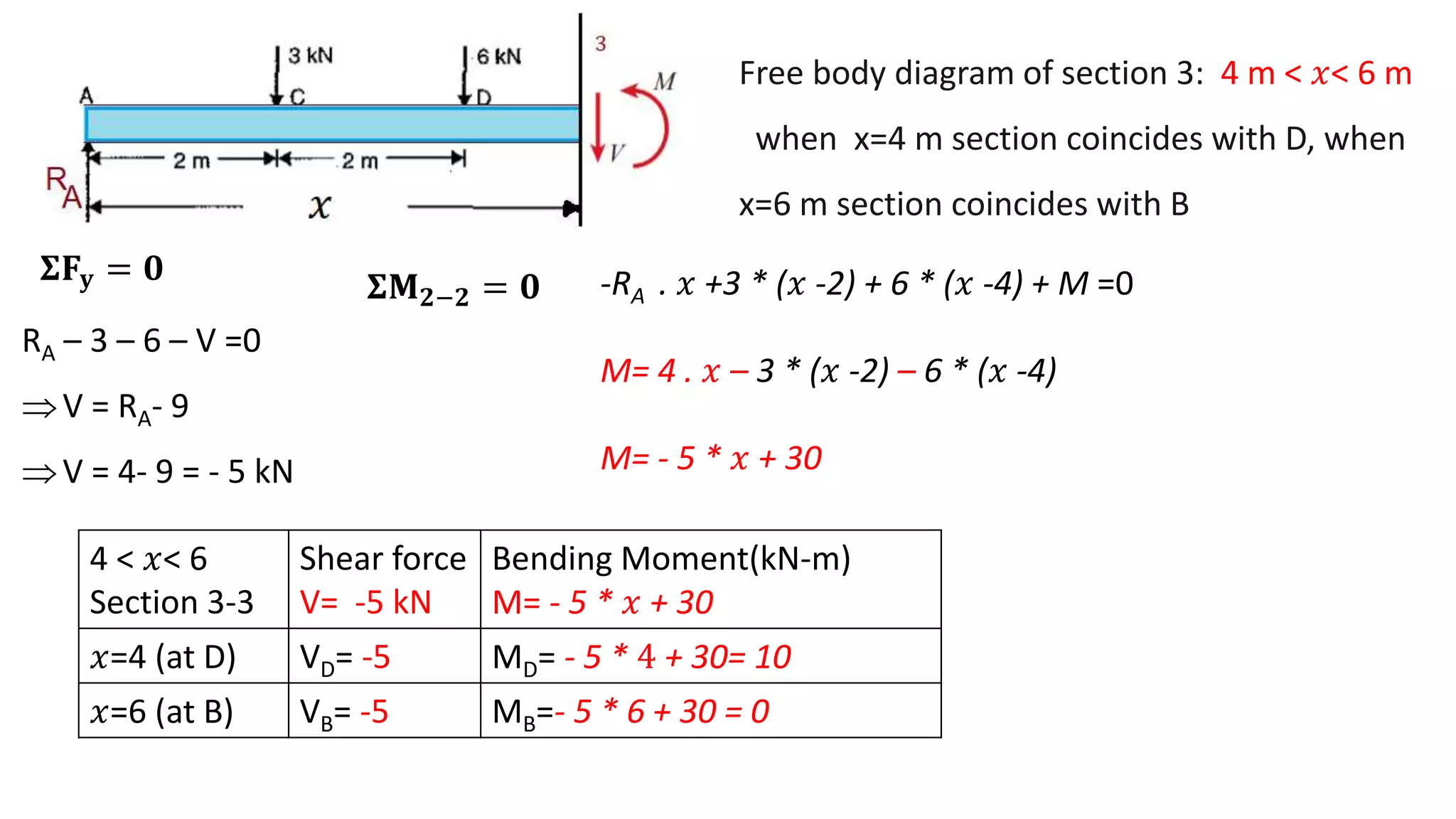 Problems on simply supported beams | PPTX