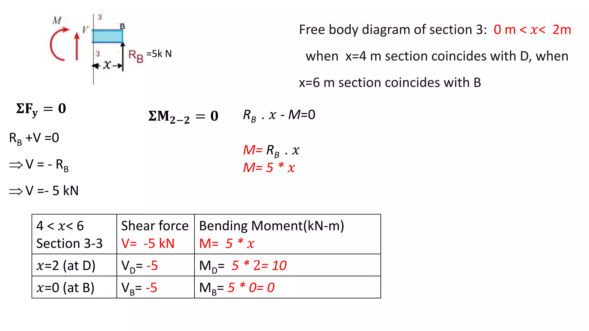 Problems on simply supported beams | PPTX