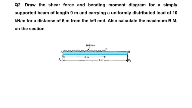 Problems on simply supported beams | PPTX