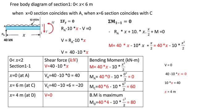 Problems on simply supported beams | PPTX