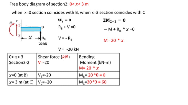 Problems on simply supported beams | PPTX