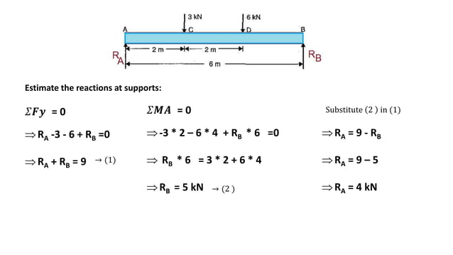 Problems on simply supported beams | PPTX