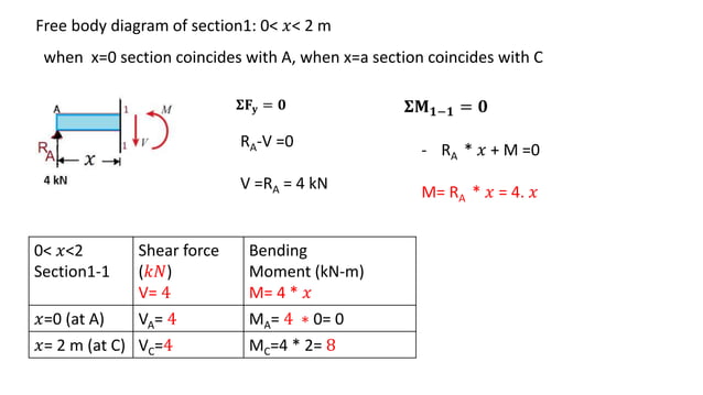 Problems on simply supported beams | PPTX