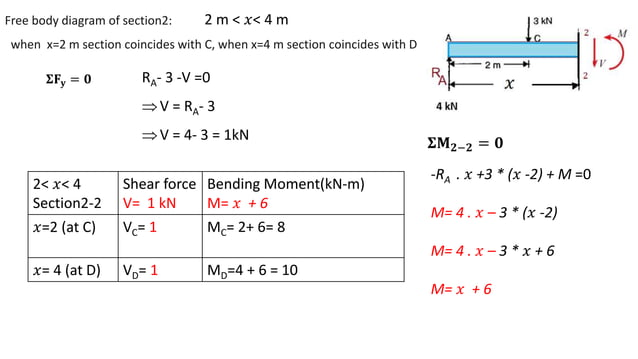 Problems on simply supported beams | PPTX