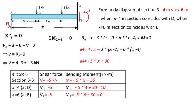 Problems on simply supported beams | PPTX